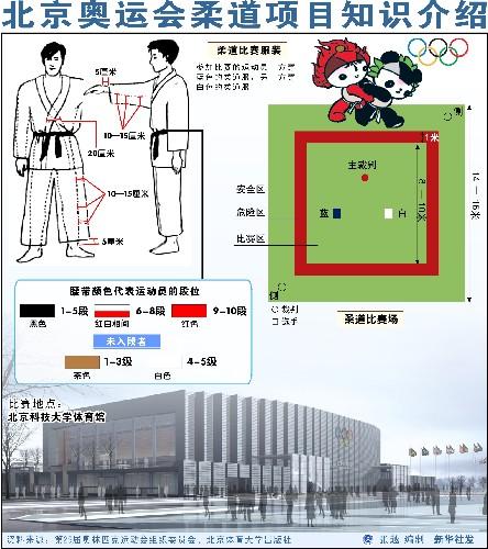 柔道一共有多少个级别