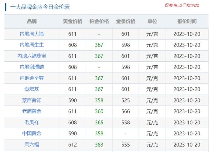 梦金园今日黄金价格图标