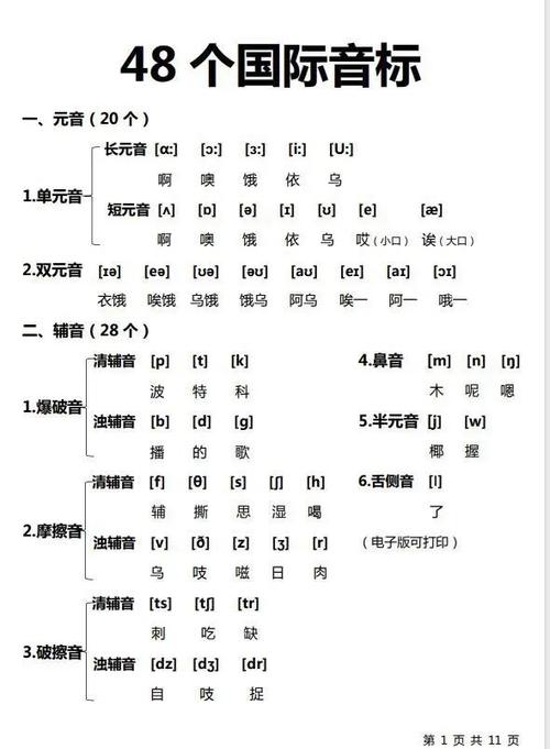 effort如何记忆中文图标
