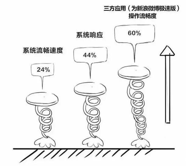 苹果平板不能升级系统图标