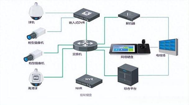 监控需要多少兆的宽带图标