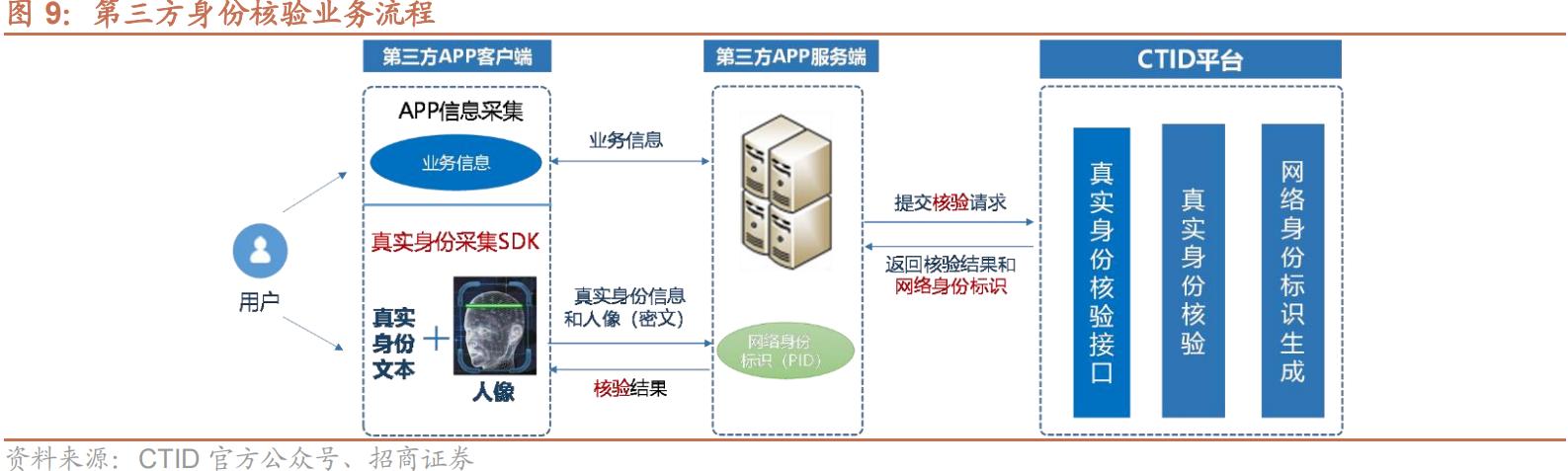 ctid官方app下载图标