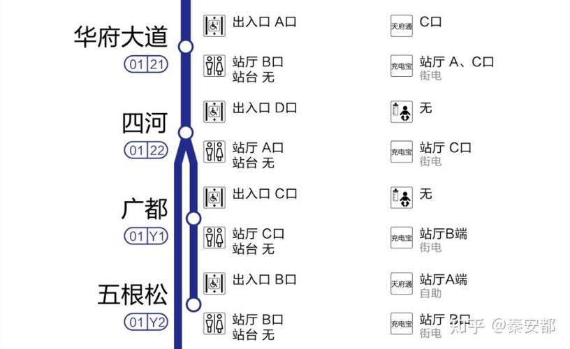 一号线站点一览表图标
