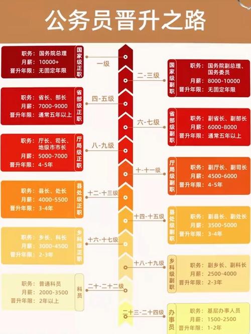 当官晋升之路截图
