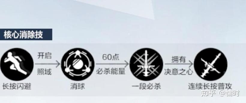 战双帕弥什闪避技巧图标