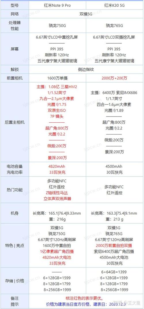 红米note9pro参数配置详细图标