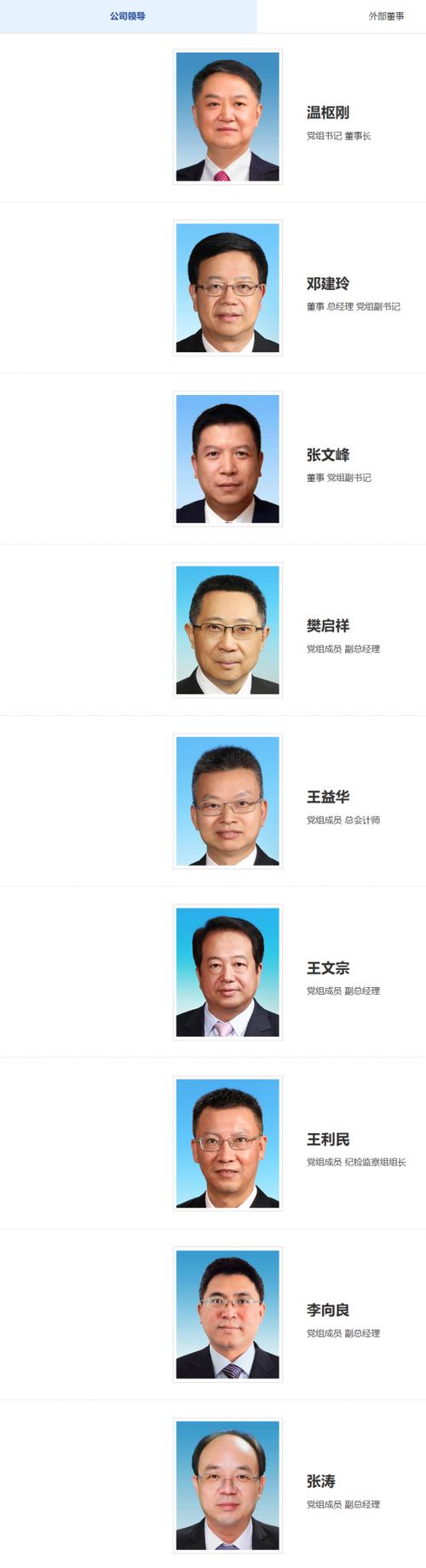 华能副厅级领导一览表图标
