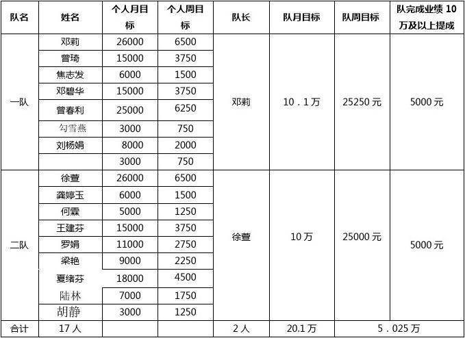 销售团队的奖励与惩罚截图