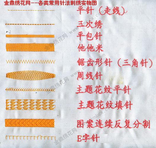 电脑绣花制版教程全集截图
