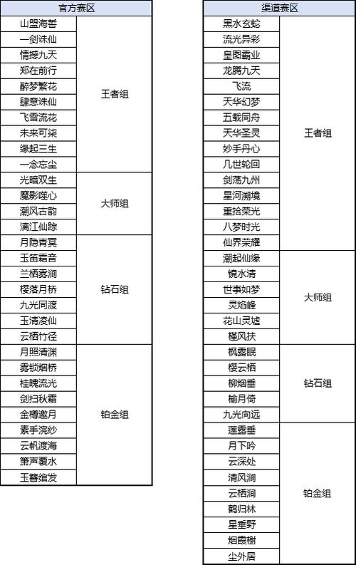 诛仙合区表截图