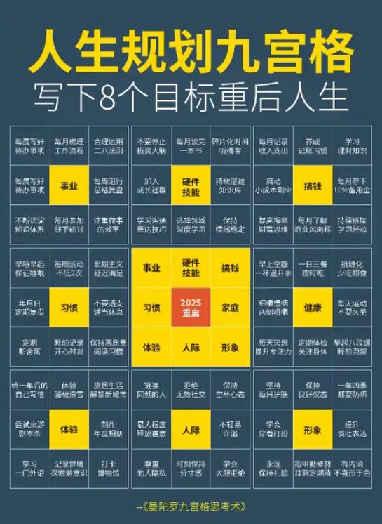 人生的规划和目标
