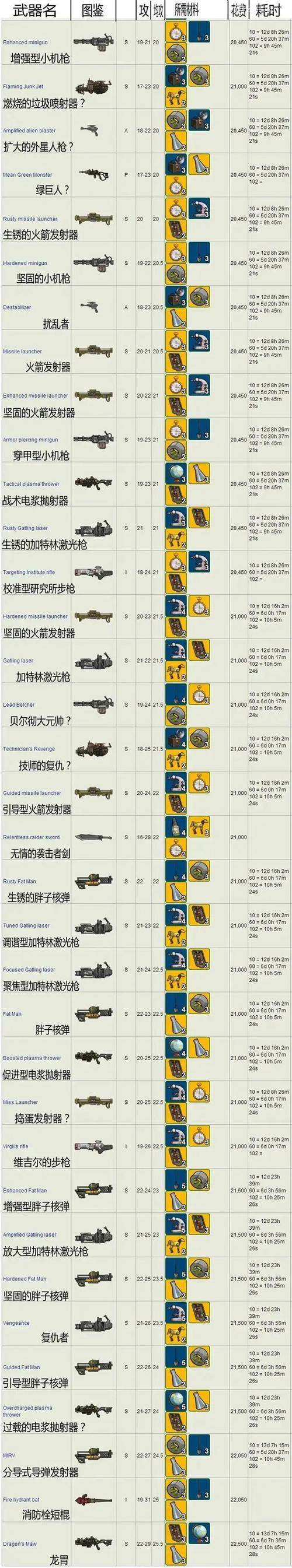 辐射3物品代码大全缩略图