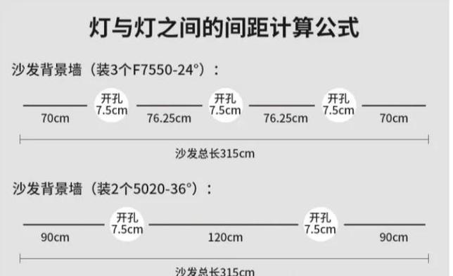 灯泡白光和暖白光的区别缩略图