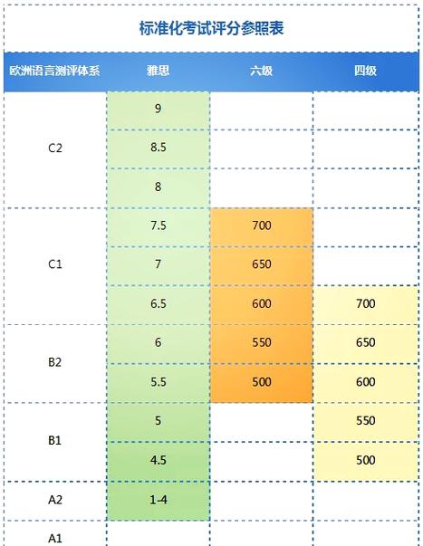 水平几阶