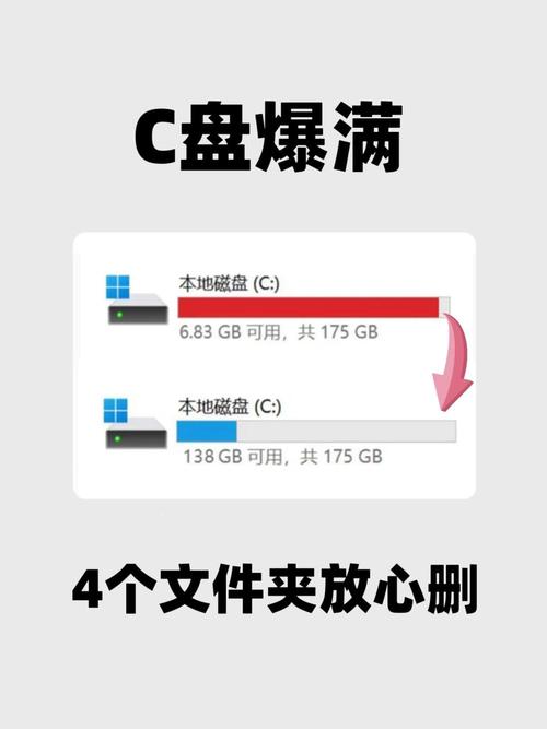 c盘爆红了可以删除哪些文件图标