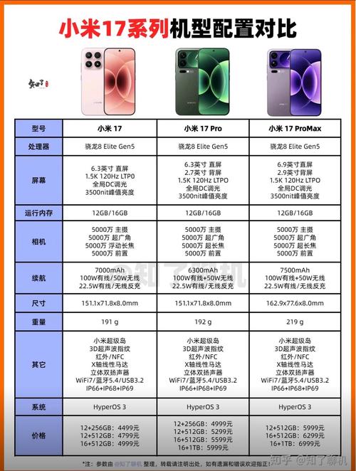 小米17价格暴跌原因图标