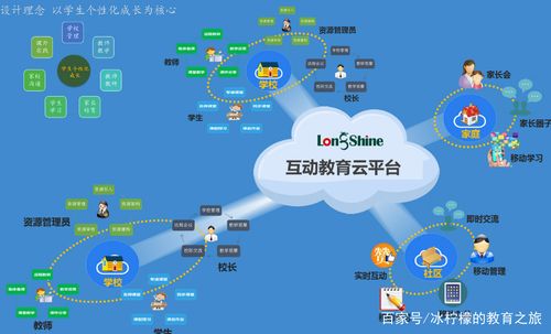 哈尔滨教育云学分管理平台图标