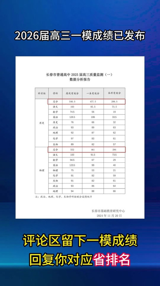 高三一模多少分正常截图