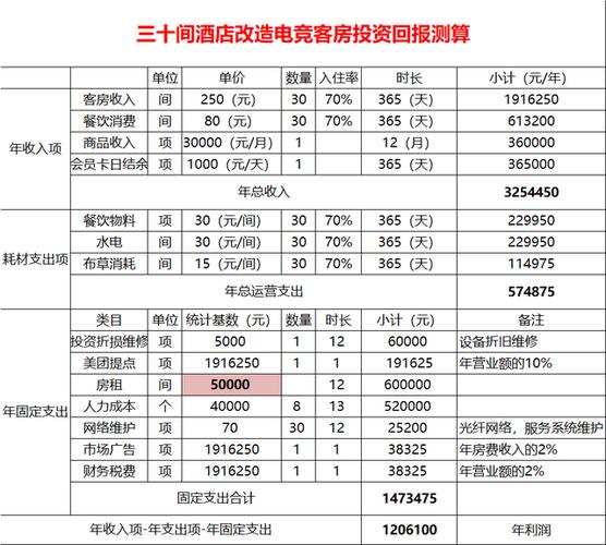 开酒店大概需要多少钱图标