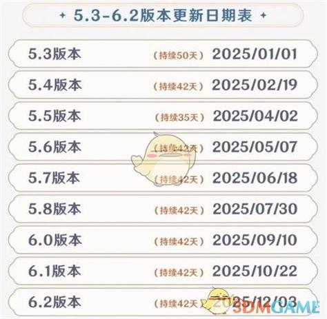 原神更新时间规律图标