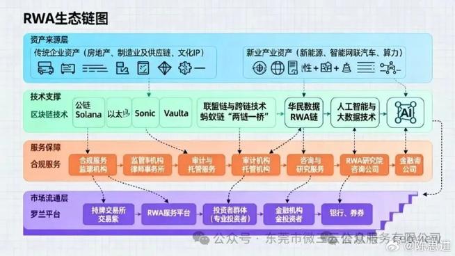 数字资产上链是什么意思