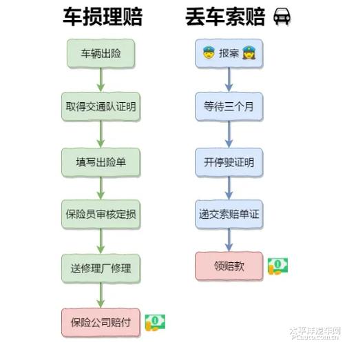 车险怎么理赔截图
