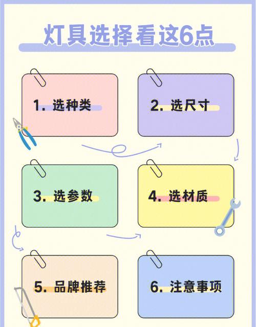选灯的正确方法和技巧截图
