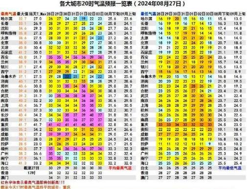 最新天气消息气象预报图标