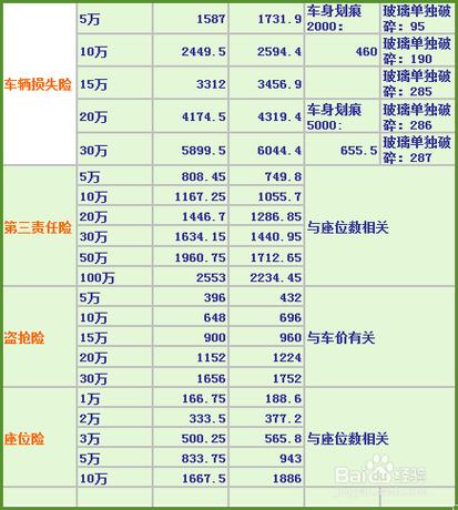 车保险计算器在线计算缩略图