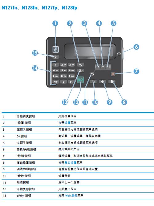 惠普打印机按键说明书图解截图