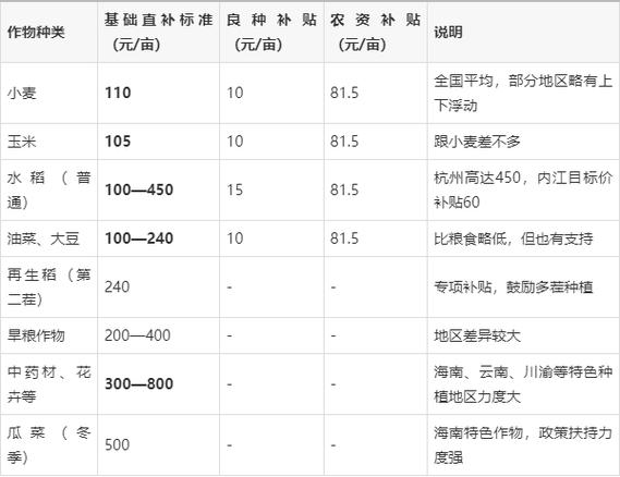 一亩地能收入多少钱图标