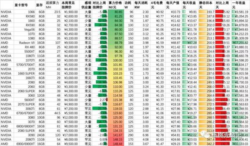 以太坊矿池算力图标