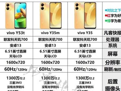 vivoy35和vivoy35m的区别图标