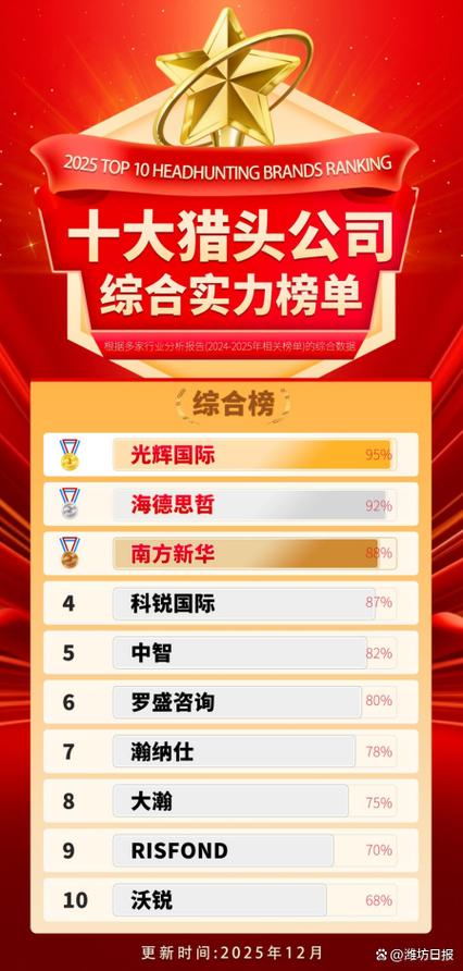 猎头公司前十名有哪些图标