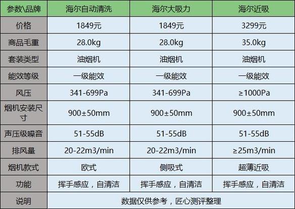 海尔油烟机故障处理方法图标
