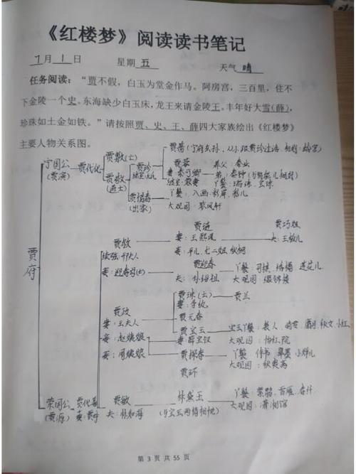 红楼梦第一章概括50字图标