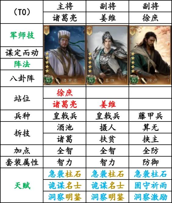 一点三国阵容推荐图标