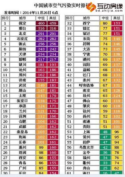 大气污染6个指标图标