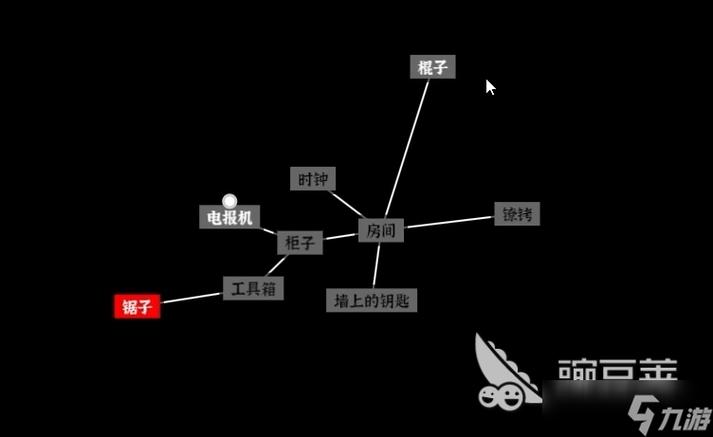 密室逃脱第二关密码图标