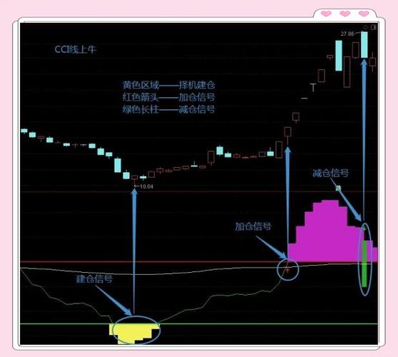 牛熊线指标设置截图