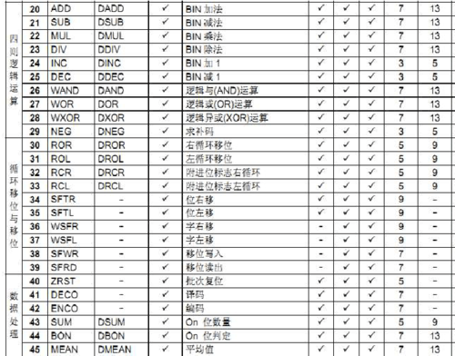 台达plc时间指令图标