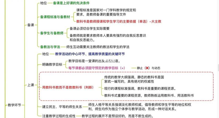 教综包括哪些内容图标