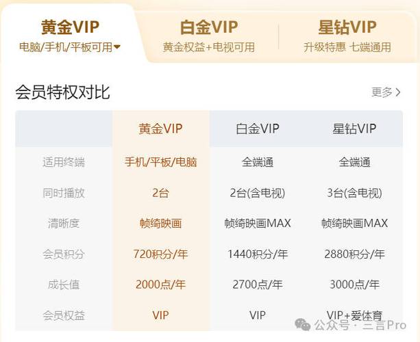 爱奇异星钻和白金区别图标