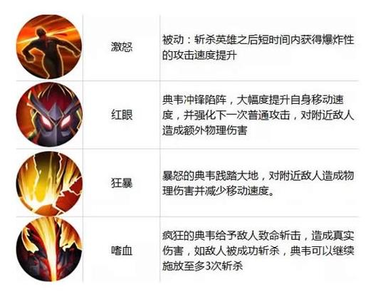 典韦教学图标