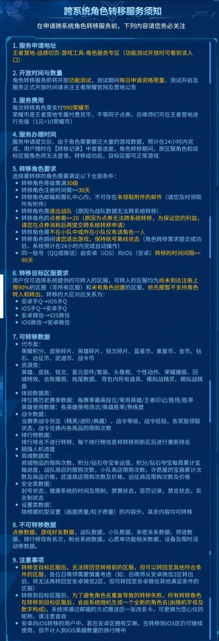 王者荣耀转区要花多少钱图标