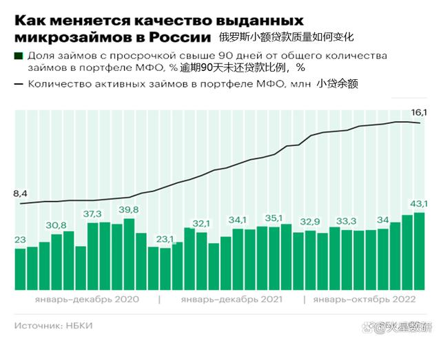 中国给俄罗斯贷款多少钱截图