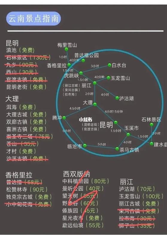 昆明到大理有多远图标