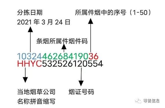 烟草证登录密码忘记了图标