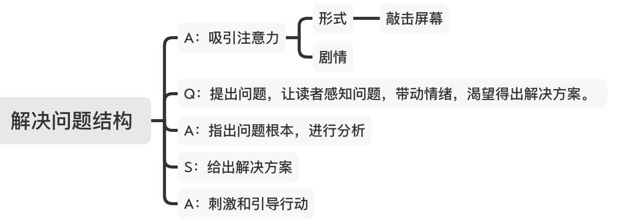 短视频内容结构