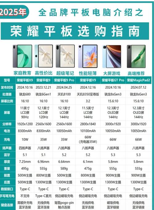 华为荣耀5平板参数图标